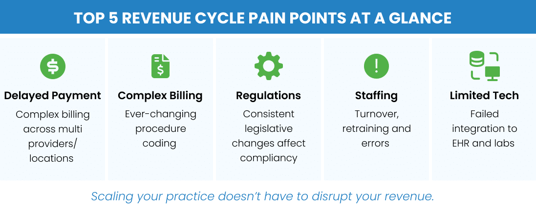 Overcoming the Challenges of Scaling Your Revenue Cycle | CollaborateMD